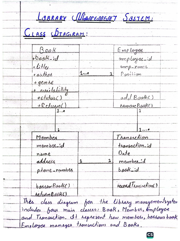 Sda Assignment | PDF