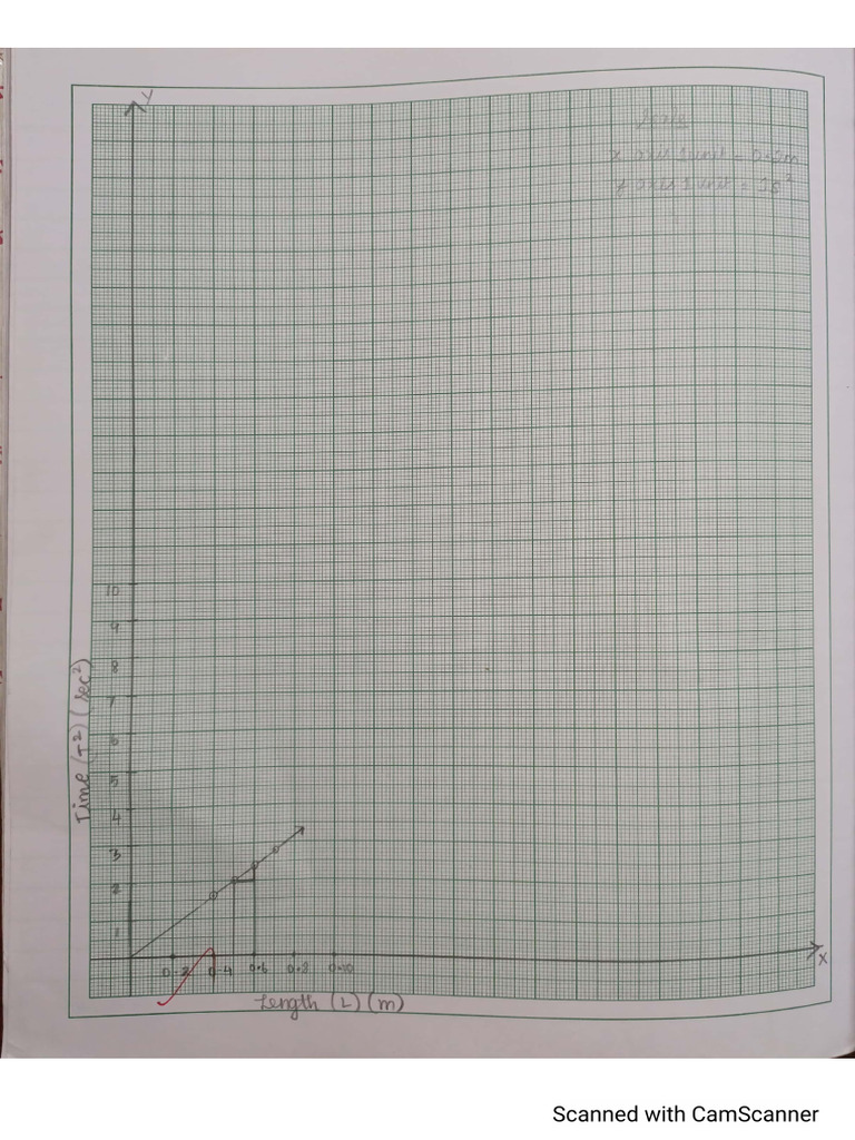 Physics Record - Graph | PDF