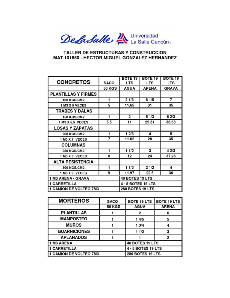 Tabla de Dosificación para Concretos y Morteros | PDF