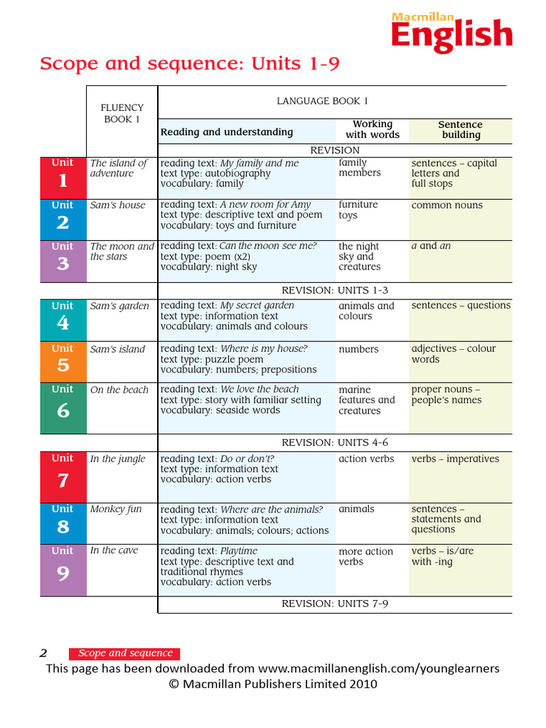 Scope and Sequence Level 1 | PDF | Noun | Verb