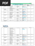 IATA Codes for Kenyan Airports | PDF | Kenya