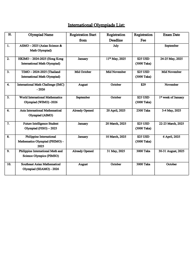 International Olympiad List | PDF