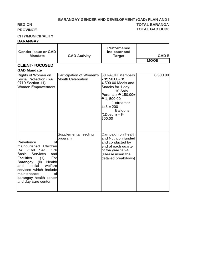 Barangay GAD Plan and Budget FY 2024 | PDF | Child Care | Social Ethics