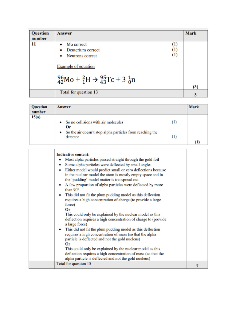 Particlesassessmentms | PDF