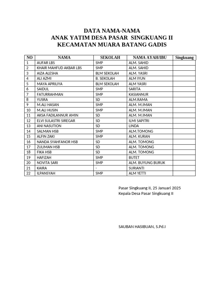 Data Anak Yatim 2025 | PDF