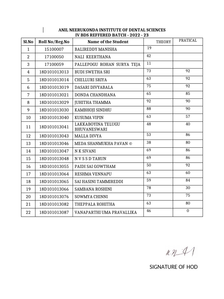 Attendance Sheet.2022-2023 | PDF