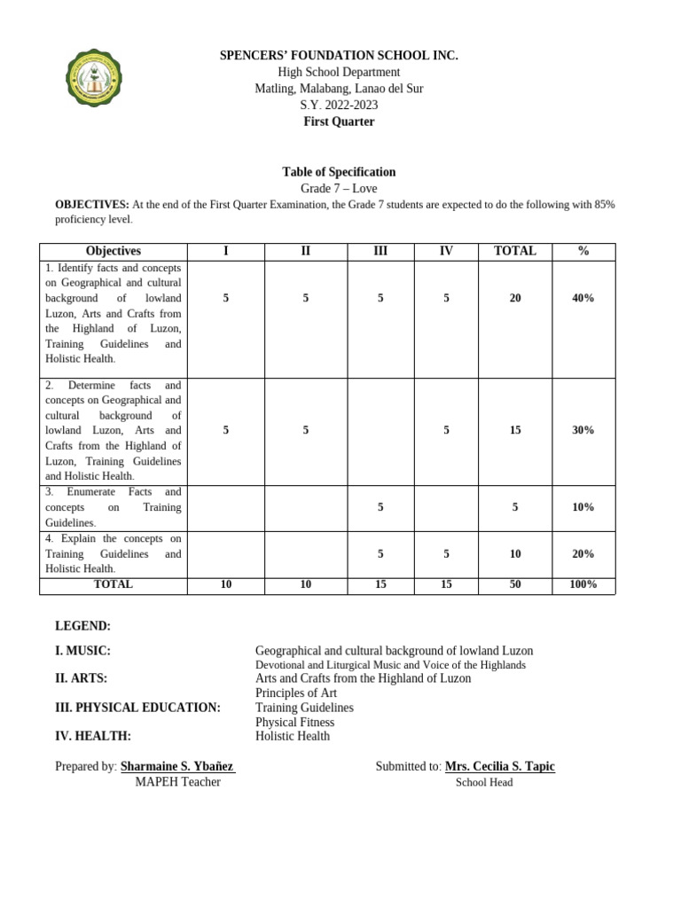 Grade 7 Firts Quarter Exam | PDF | Color
