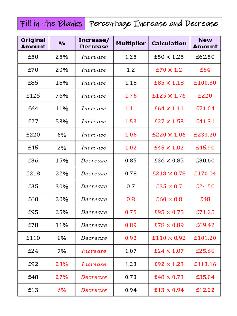 Percentage Increase and Decrease Fill in The Blanks Answers | PDF