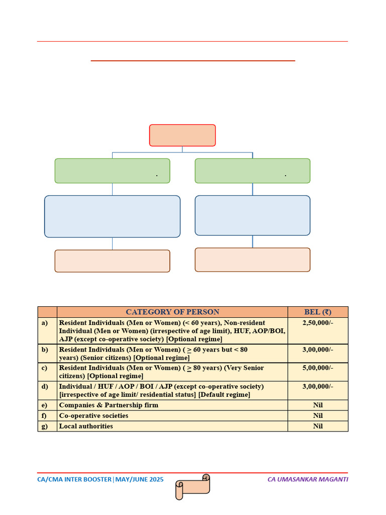Ca Cma Inter Introduction Booster Final | PDF | Capital Gains Tax ...