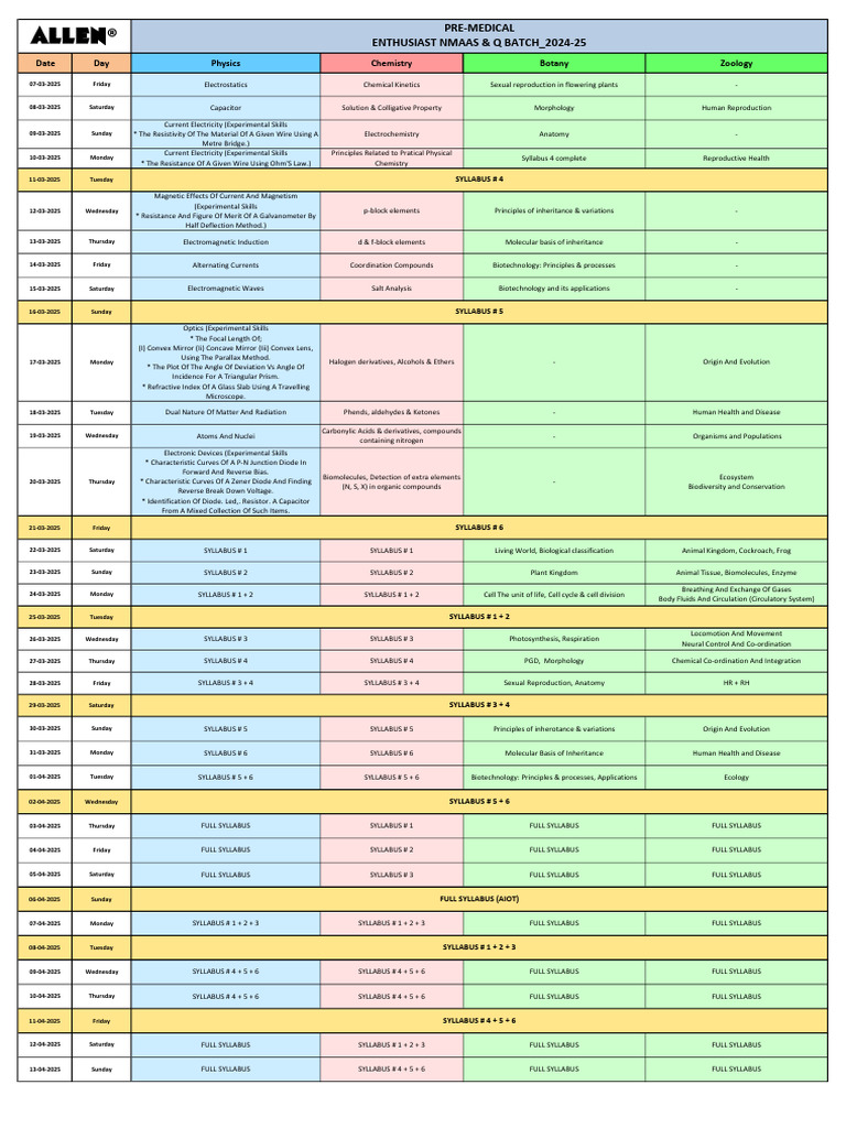 Allen: Pre-Medical Enthusiast Nmaas & Q Batch - 2024-25 | PDF | P–N ...