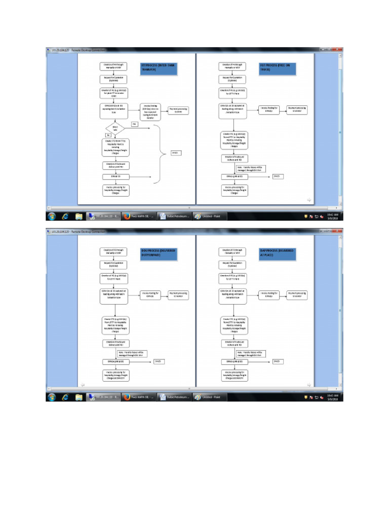 Petroleum Scenarios - Flowchart | PDF