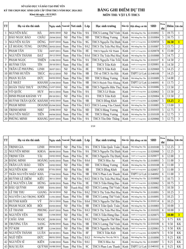 Bangdiem VATLY THCS | PDF