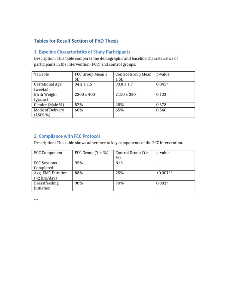 PHD Thesis Result Tables | PDF