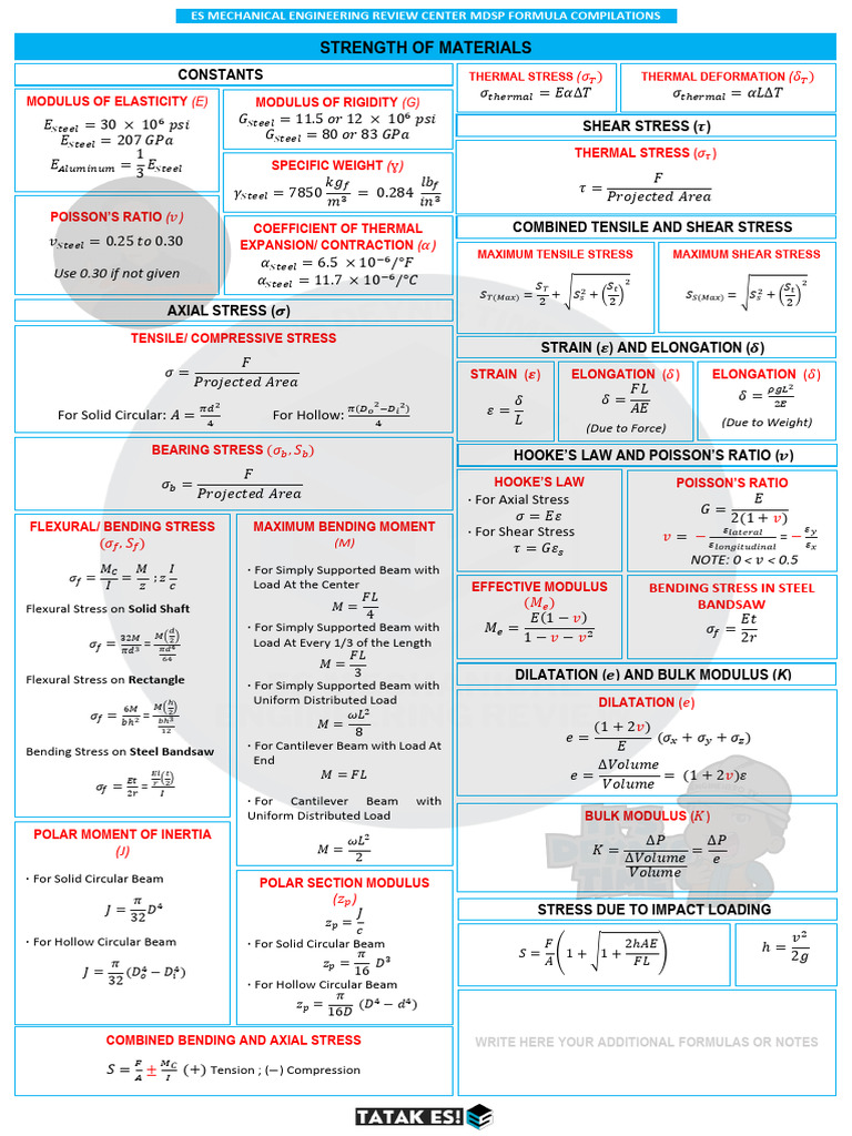 MDSP Mechanical Engineering Formulas | PDF | Young's Modulus | Stress ...