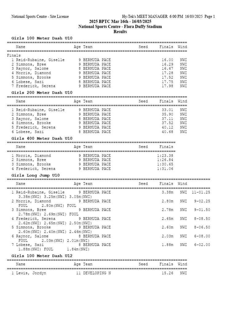 2025 BPTC U10 & U12 Results | PDF | Athletic Sports | Summer Olympic Sports