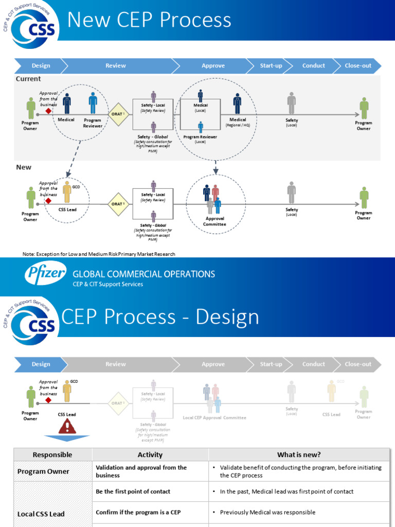 Darwin Program Owner Handbook | PDF