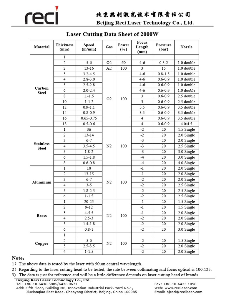 Reci 2000w Laser Cutting Data Sheet | PDF | Materials | Mechanical Engineering
