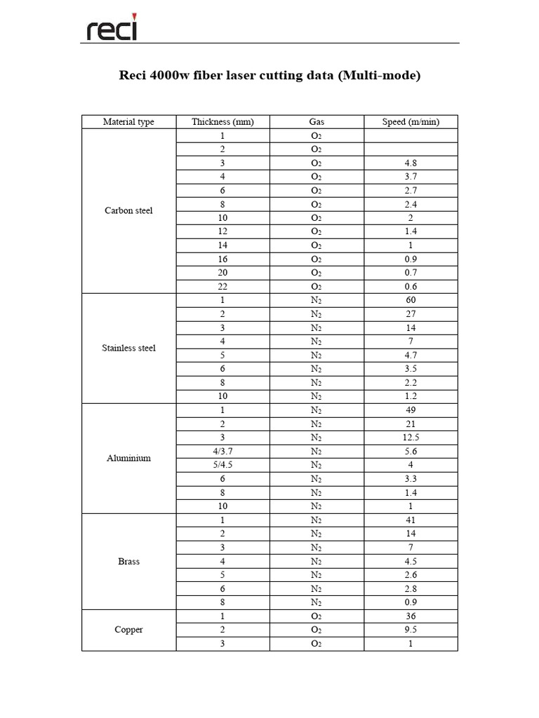 Reci-4000w-Laser-Cutting-Data-Sheet | PDF | Building Engineering | Industrial Processes