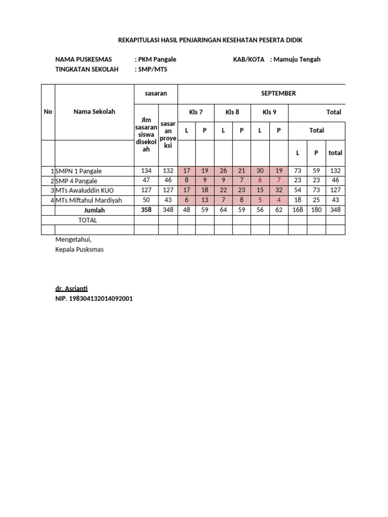 Rekap Penjaringan .2022 | PDF