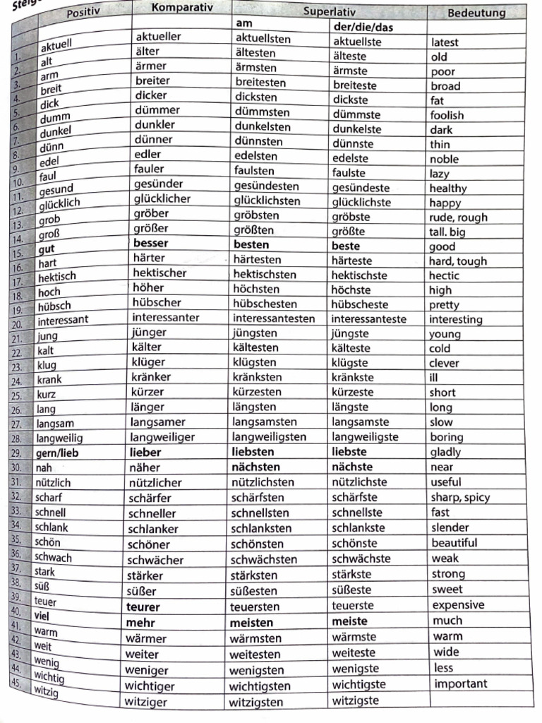Adjective Forms | PDF
