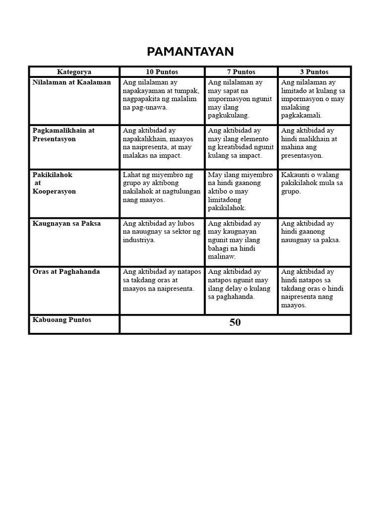 Rubriks For Activity | PDF