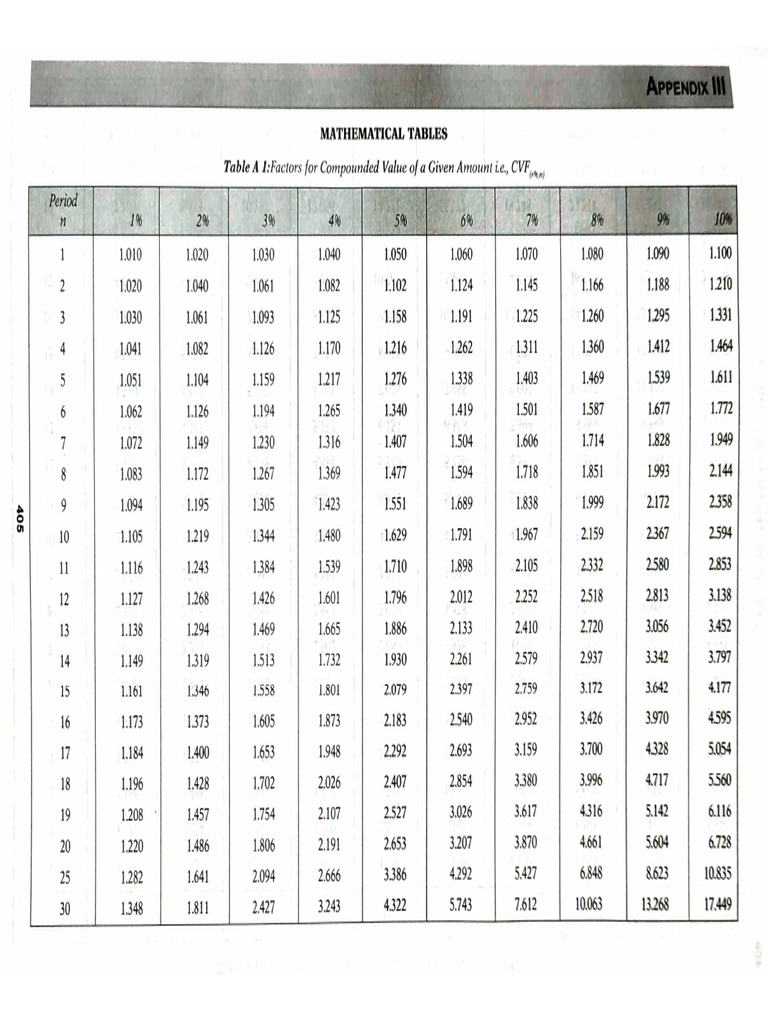 Tables Fin - All | PDF