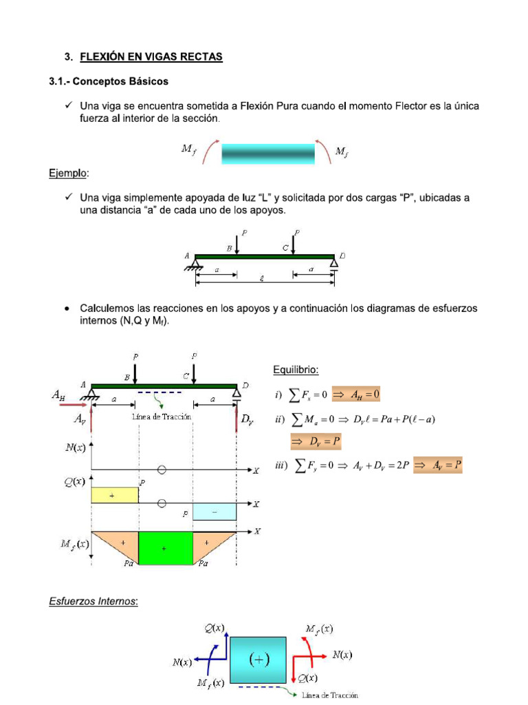 Teoria Flexion de Vigas Rectas | PDF