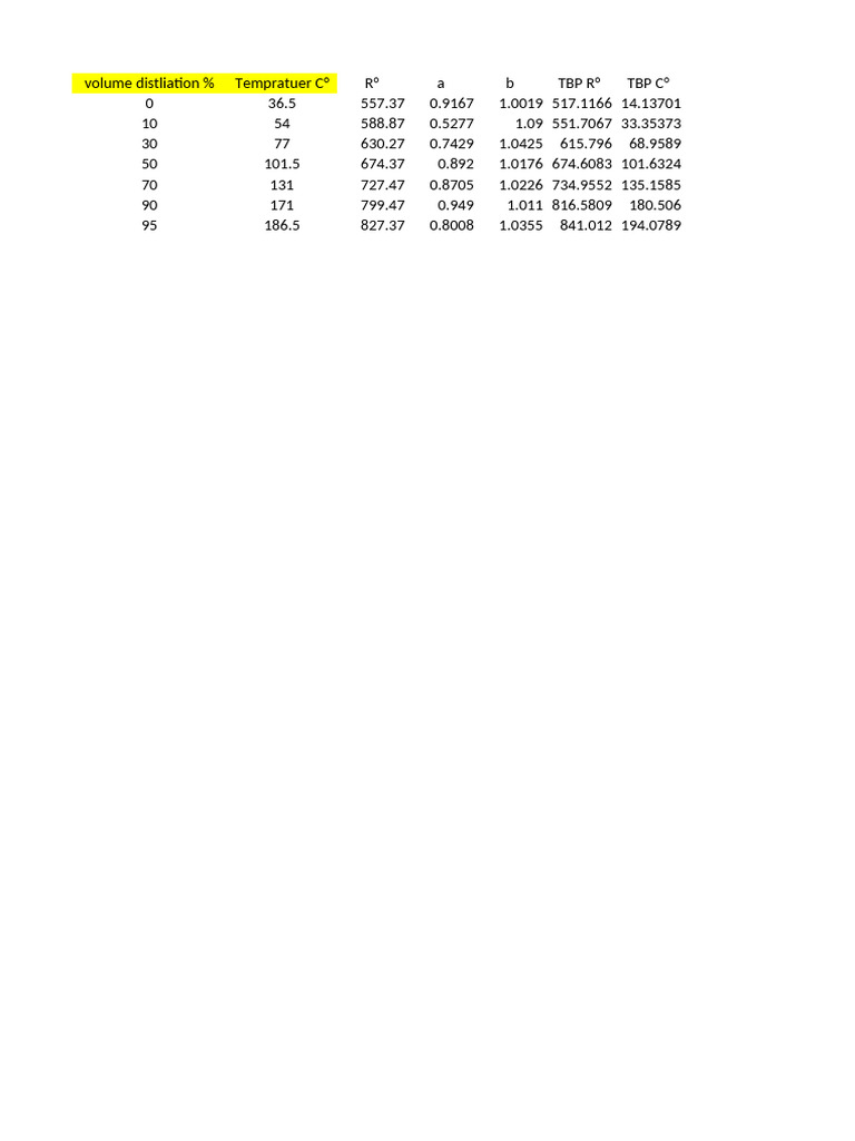 Temperature and Volume Distillation Data | PDF