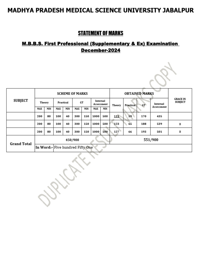 MPMSU M.B.B.S. Exam Results 2024 | PDF