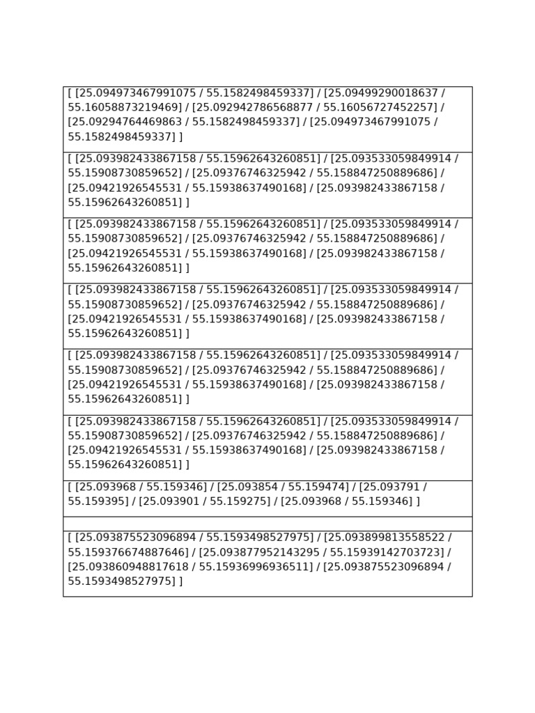 Geofence Codes | PDF