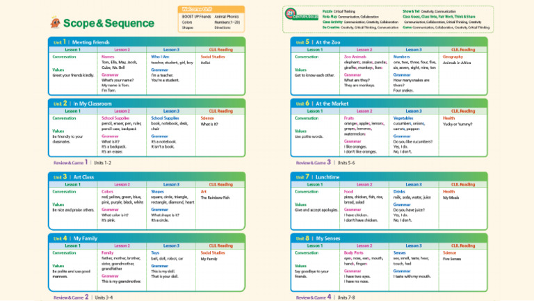 Boost Up - SB1 - Scope & Sequence | PDF