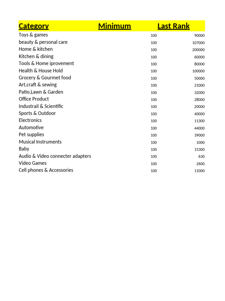 Amazon USA BSR | PDF