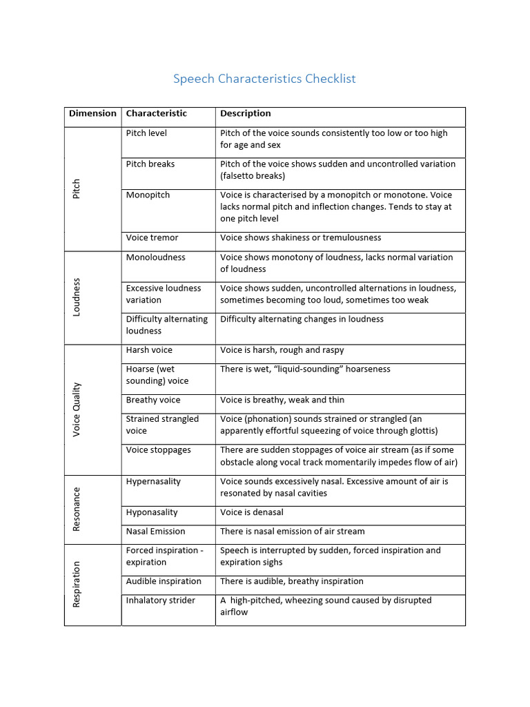 Speech Characteristics Checklist PDF | PDF | Stress (Linguistics ...