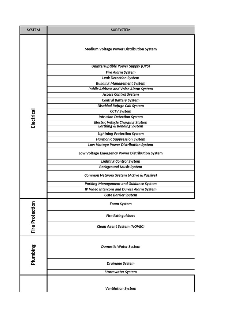 PPM Job Plan | PDF | Electricity | Manufactured Goods
