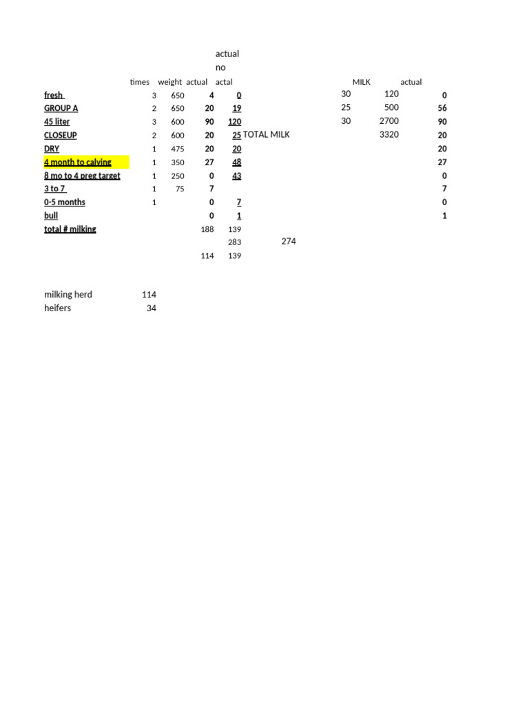 Feed Master Sheet 09-10-2024-3 | PDF | Flour | Cereals