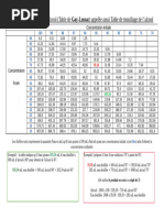 Tableau de dilution de l'alcool | PDF