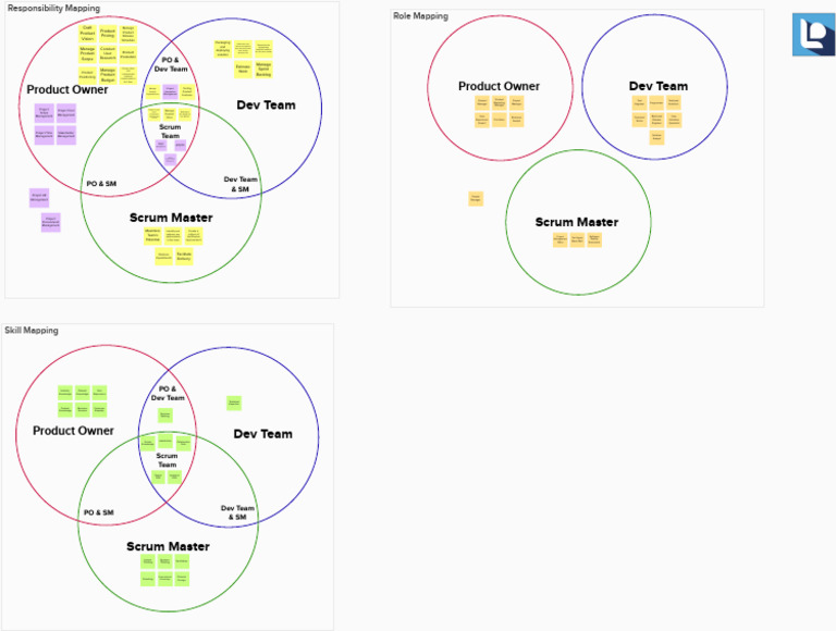 LP-CSM-Role Responsibility and Skill Mapping | PDF | Scrum (Software ...