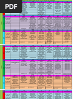I SEM VTU Examination Time Table 2024-25 | PDF