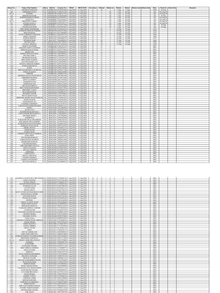Aug - 2024 - Mess Bill | PDF