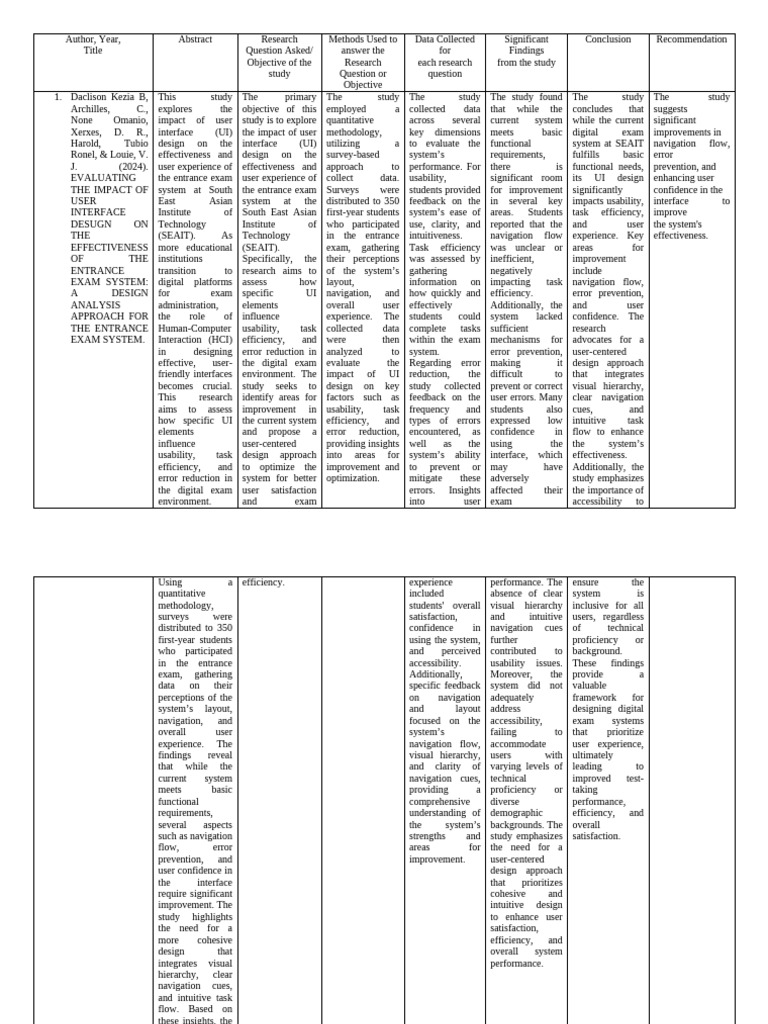 Research Matrix | PDF | Usability | Behavior