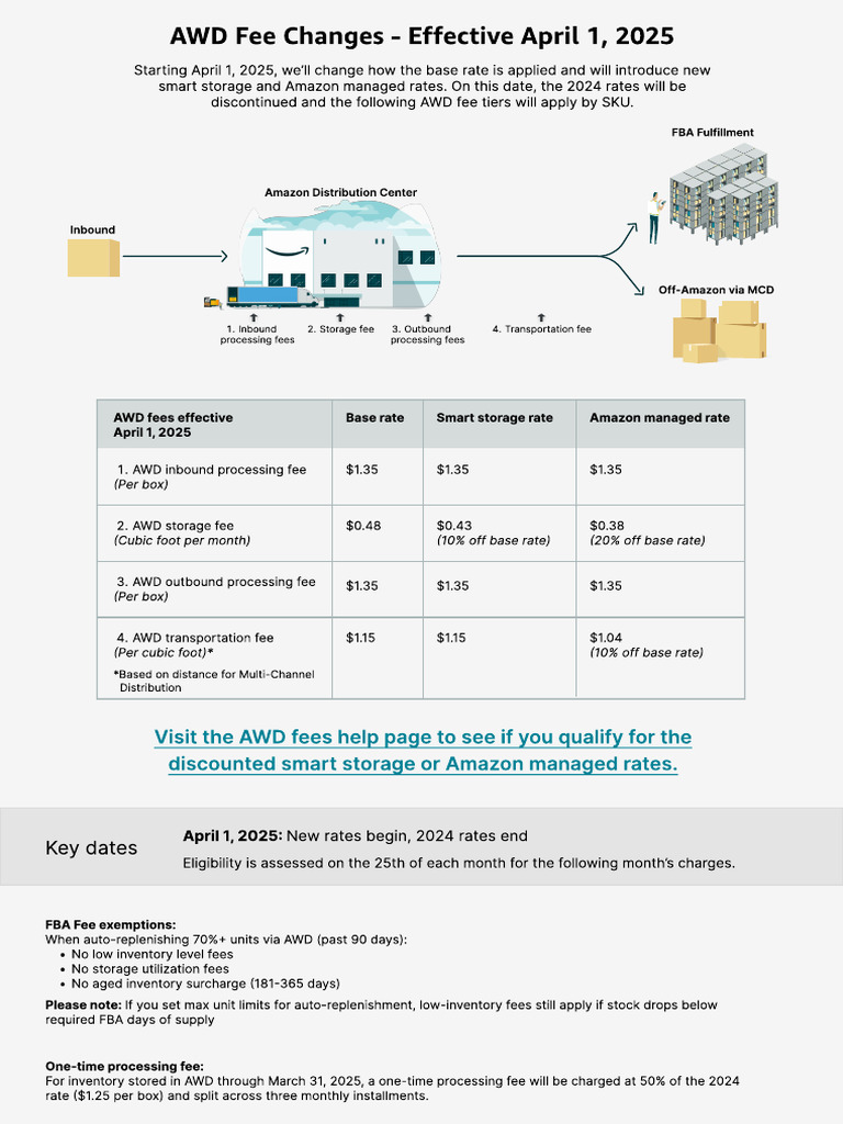 FY25_AWD_fee_changes_infographic | PDF | Fee | Service Industries