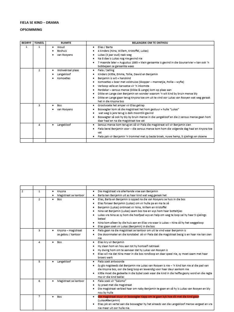 Fiela Drama Opsomming | PDF