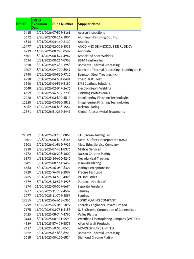 Eaton Aerospace Asl External Special Process List | PDF | Welding ...
