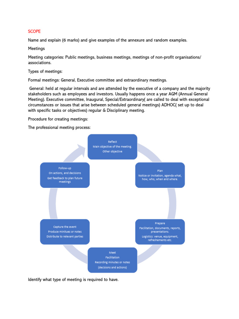 Meeting Types and Procedures Explained | PDF | Communication ...