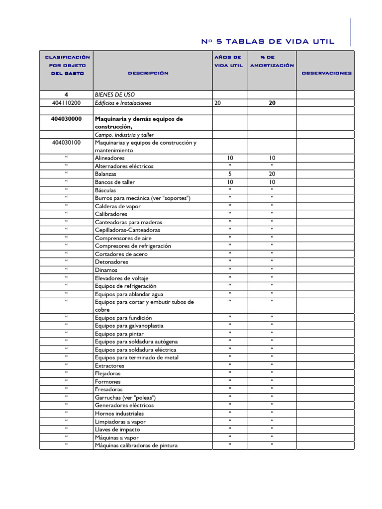 Tabla de Vida Util de Los Bienes | PDF | Camión | Transporte ferroviario