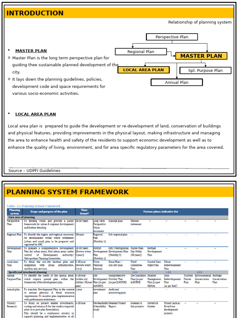 Master Plan and Local Area Planning Guide | PDF | Urban Planning ...