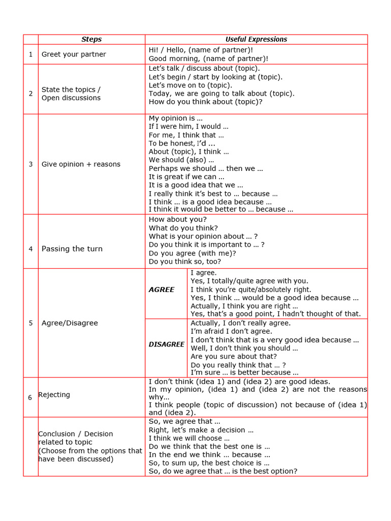 Useful Expressions & Speaking Test Checklist | PDF