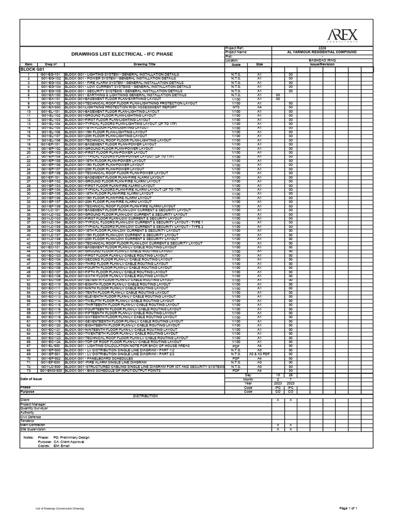 Block g01 - Ifc Phase-Electrical Lod | PDF
