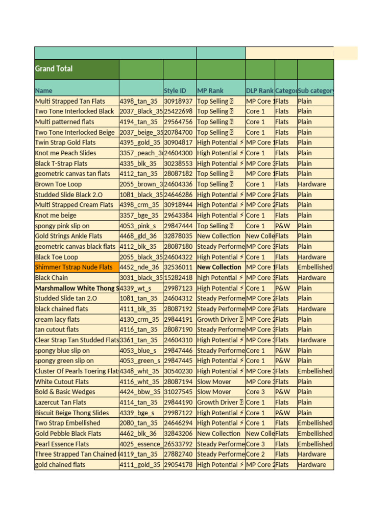 Myntra Return + Order Data | PDF