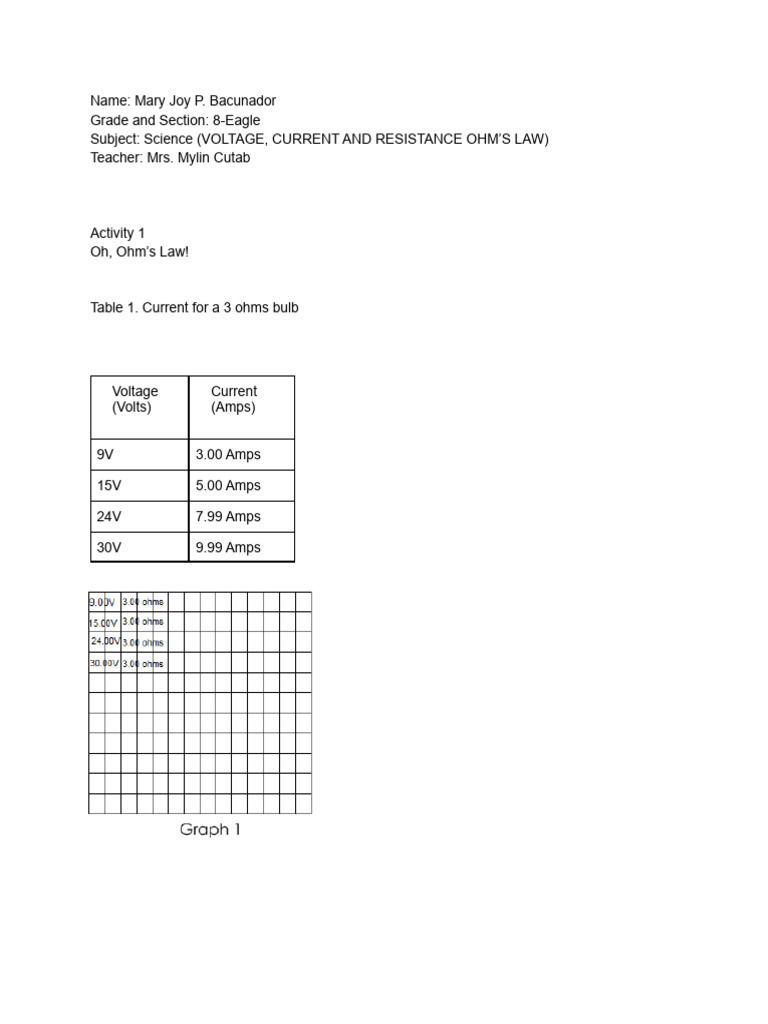 Bacunador, Mary Joy P. - Q1 M6 SCIENCE (VOLTAGE, CURRENT AND RESISTANCE ...